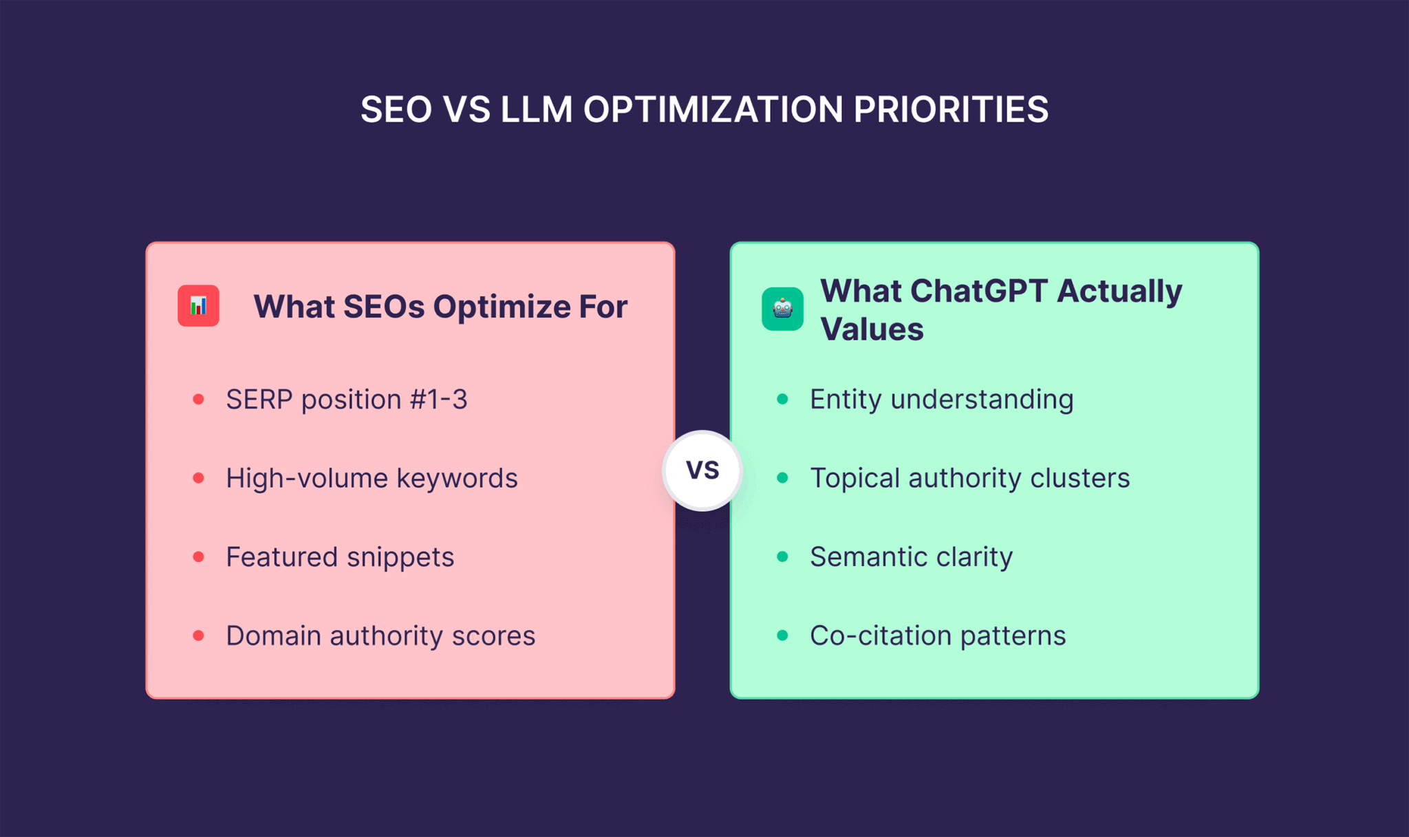 LLM Visibility: The SEO Metric No One Is Reporting On (Yet)