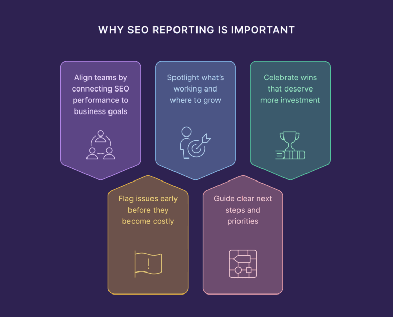 How to Create an SEO Report That Wins Trust (and Budgets)
