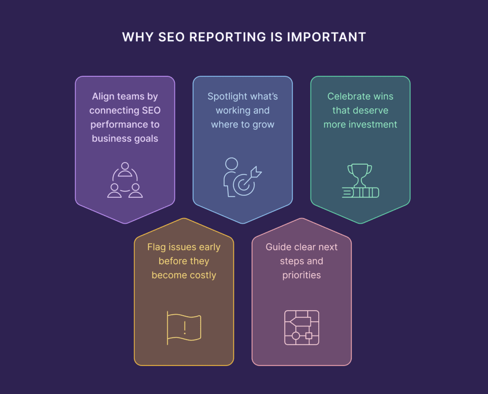 How to Create an SEO Report That Wins Trust (and Budgets)