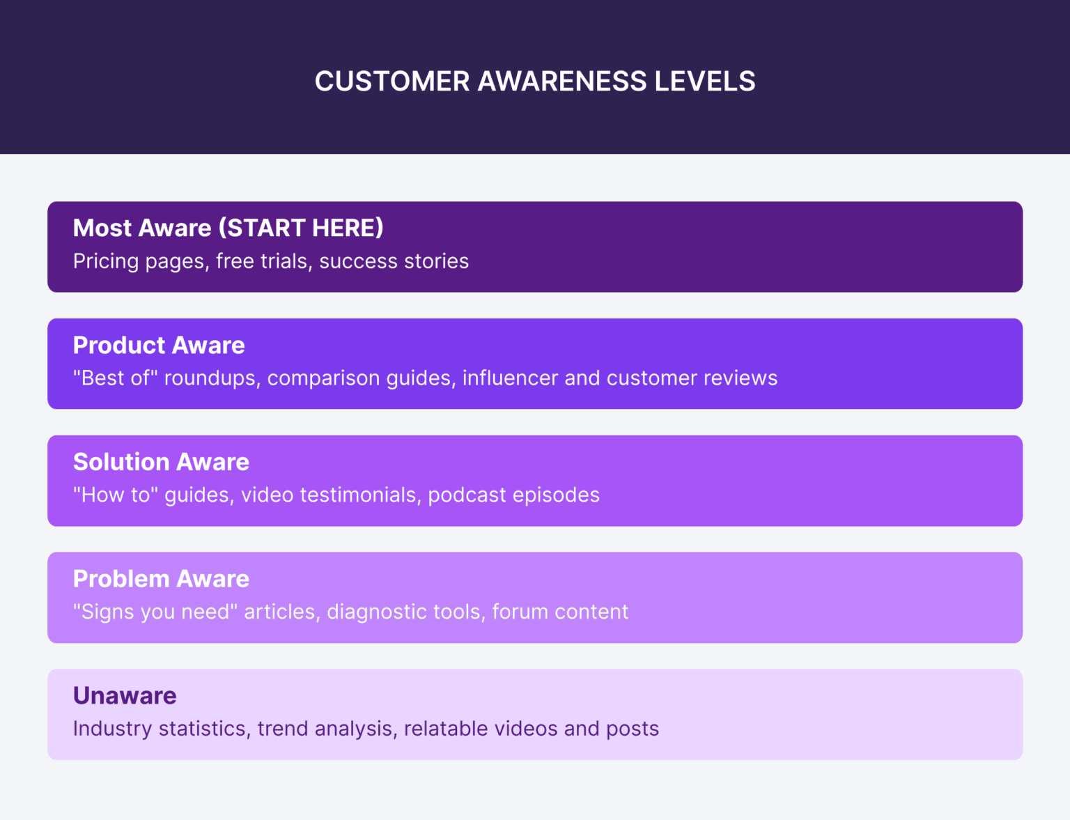 Content Strategy in 6 Steps: A Practical Guide for 2026