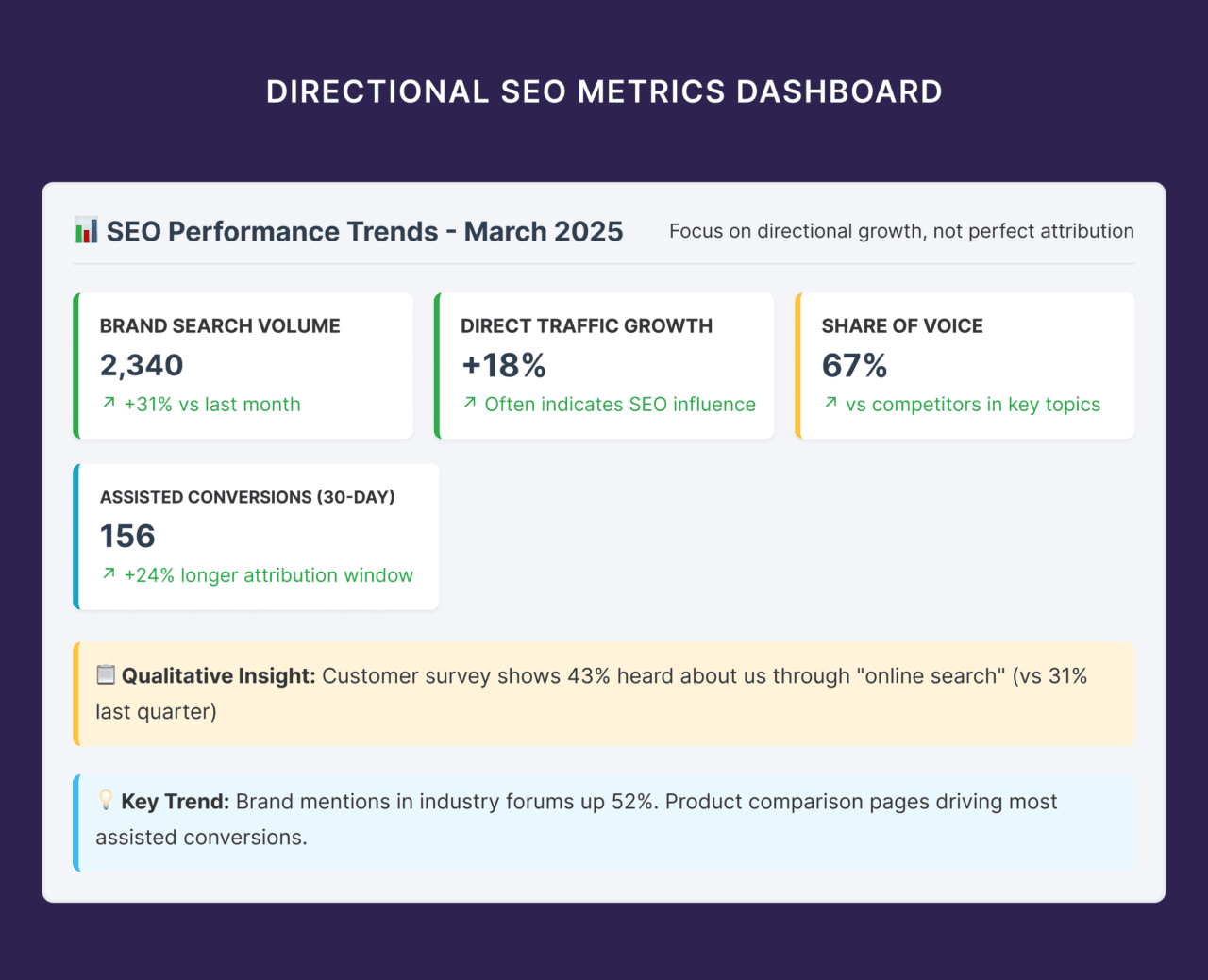 How to Create an Effective SEO Strategy in 2025