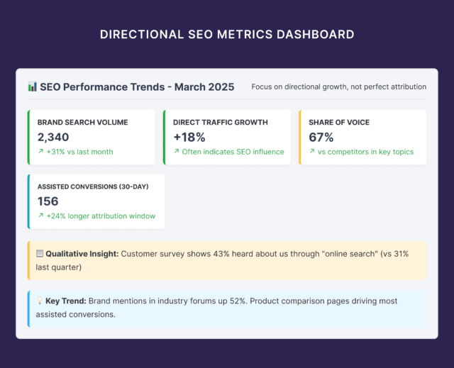 How to Create an Effective SEO Strategy in 2026