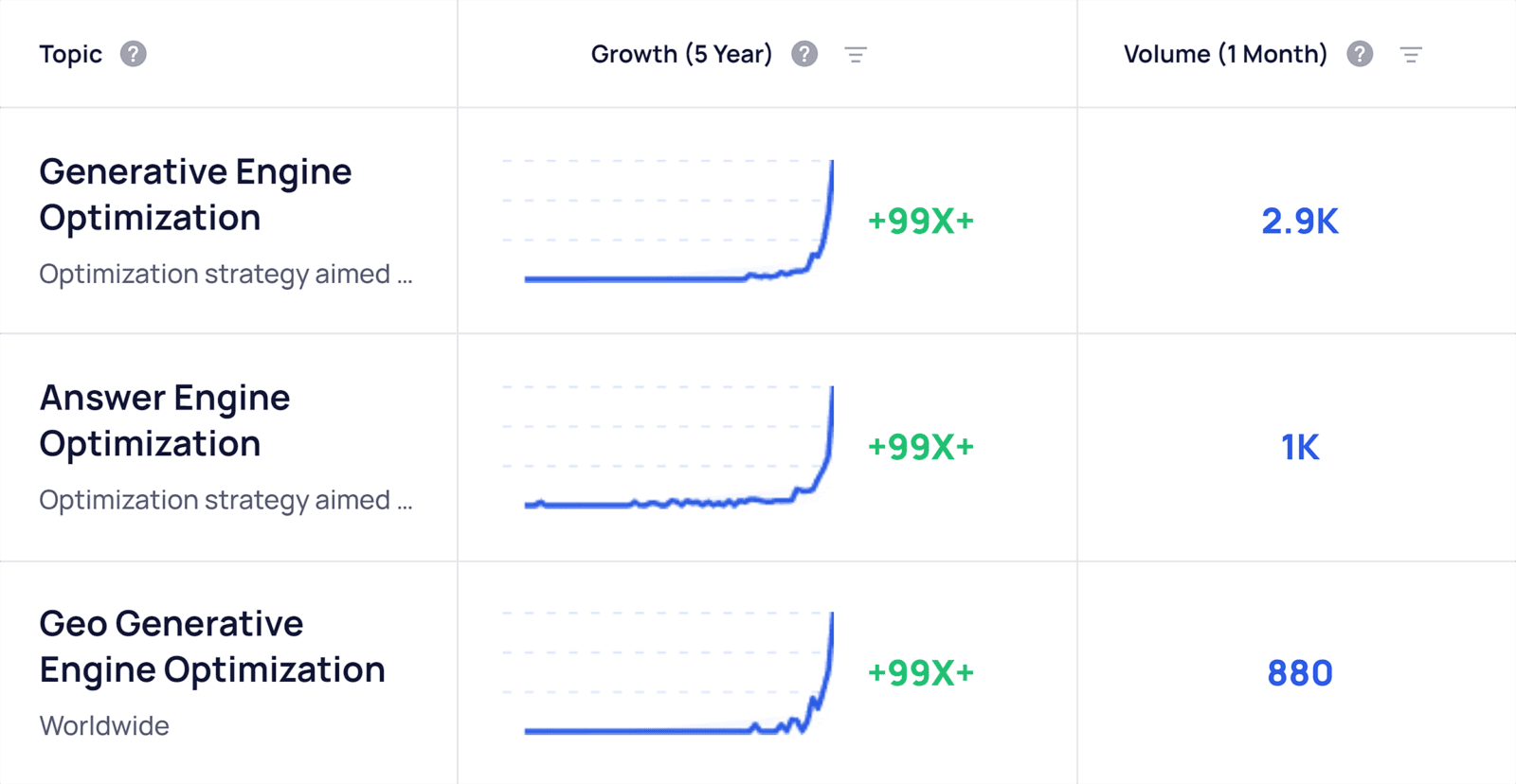 Generative Engine Optimization Geo How To Win In Ai Search