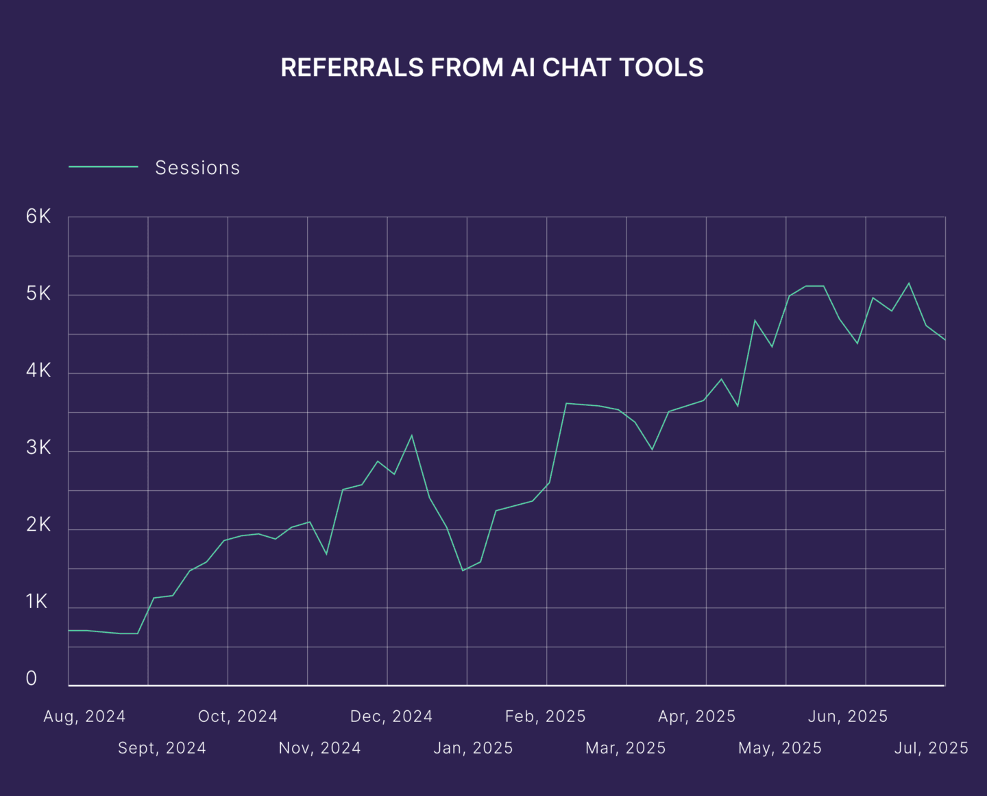 Generative Engine Optimization Geo How To Win In Ai Search