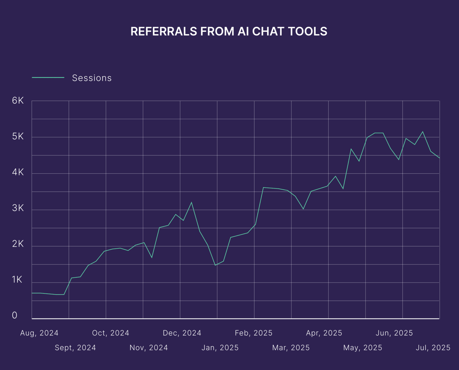 Generative Engine Optimization (GEO): How to Win in AI Search