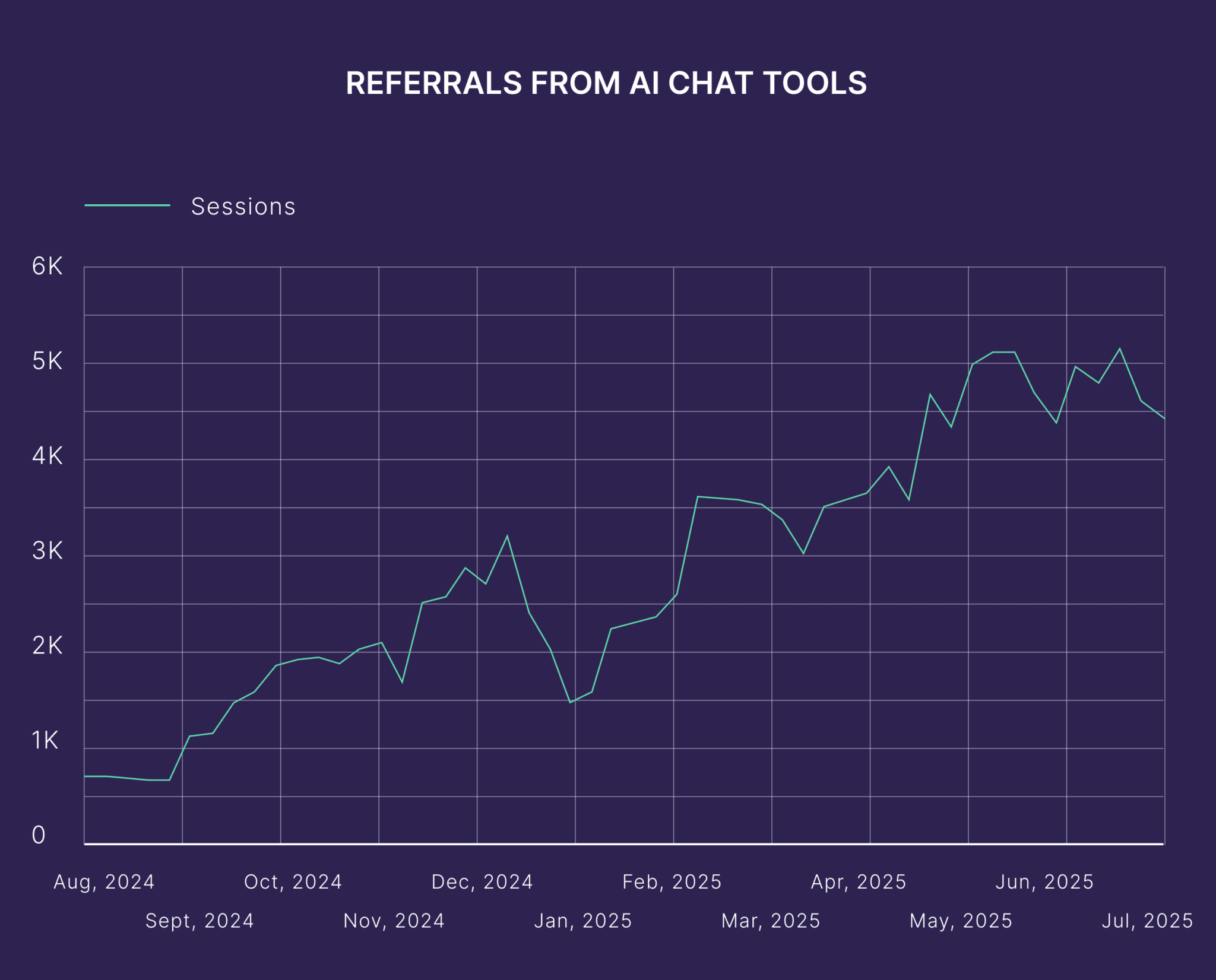 Generative Engine Optimization Geo How To Win In Ai Search