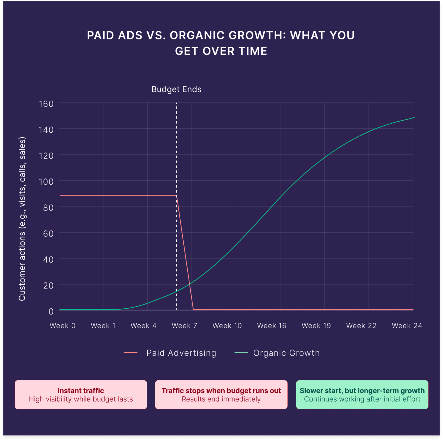 How to Advertise Your Business with a $500 Budget