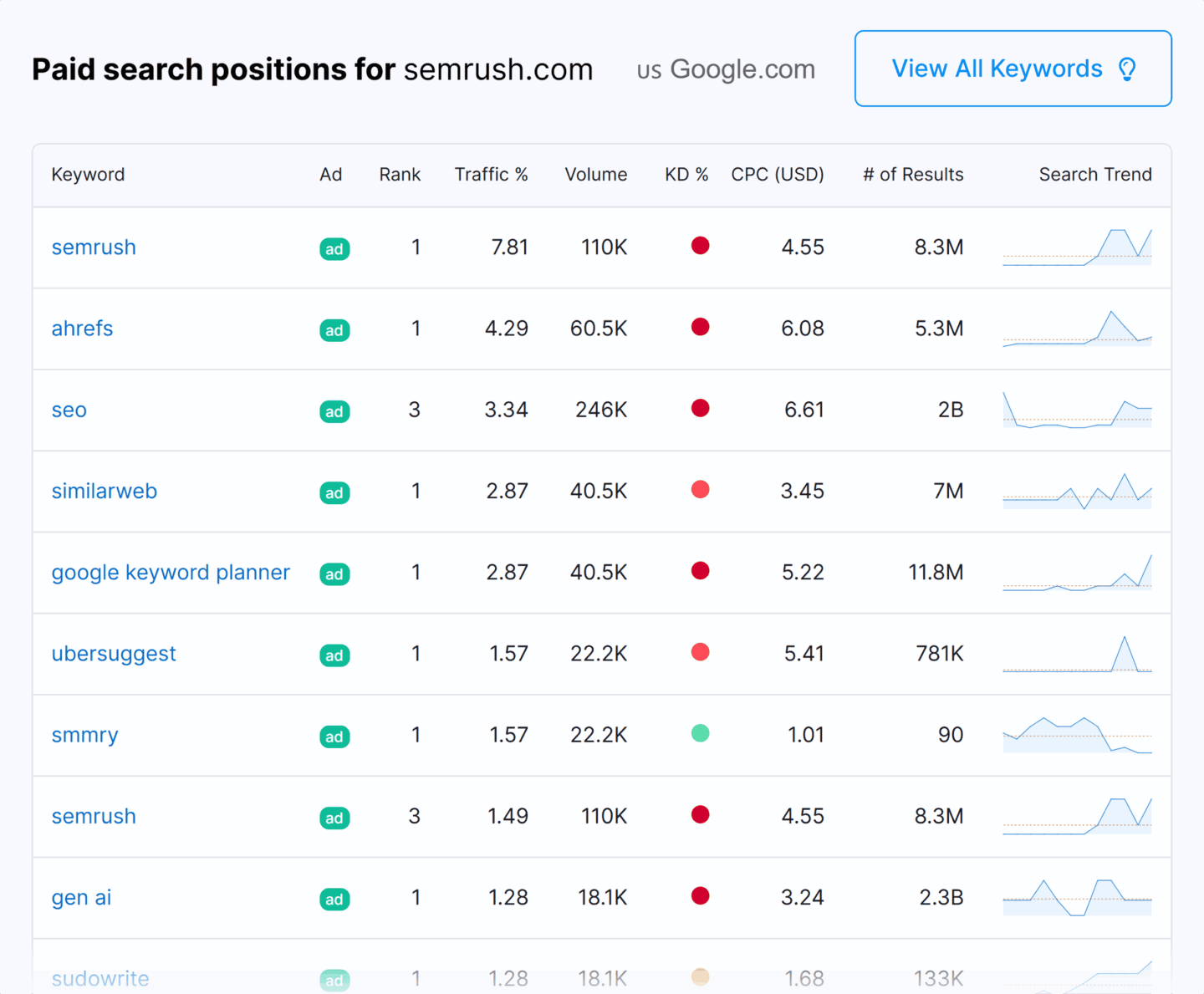 How to Spy on Your Competitors' Ads (+ Free Spying Tool)