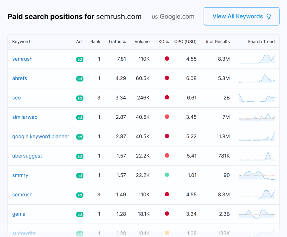 How to Spy on Your Competitors' Ads (+ Free Spying Tool)