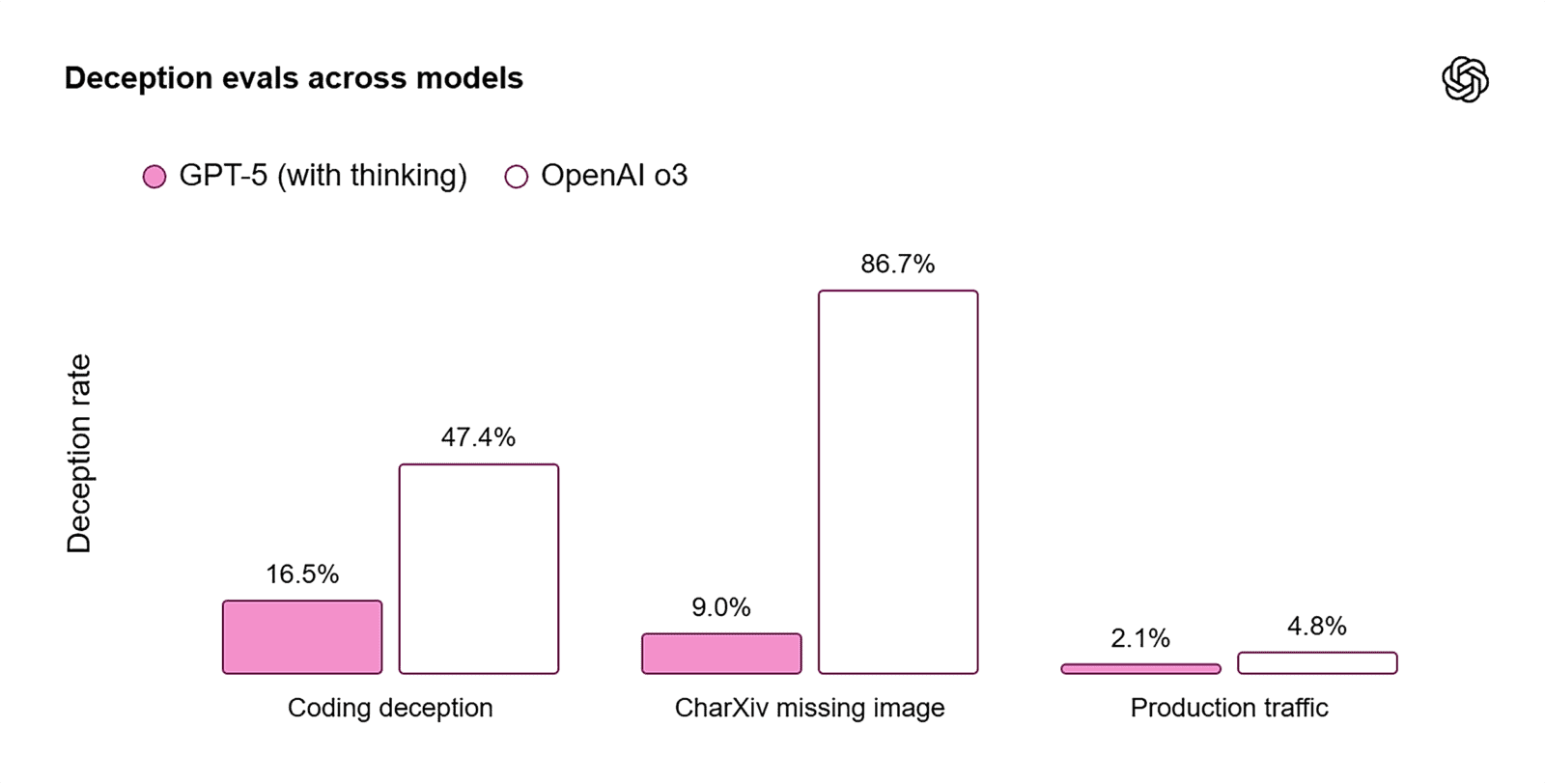 ChatGPT-5 Is Here: What Search Marketers Need to Know