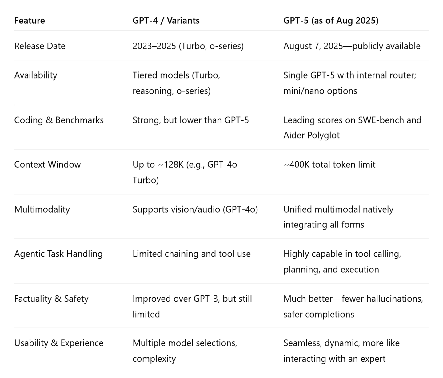 ChatGPT-5 Is Here: What Search Marketers Need to Know