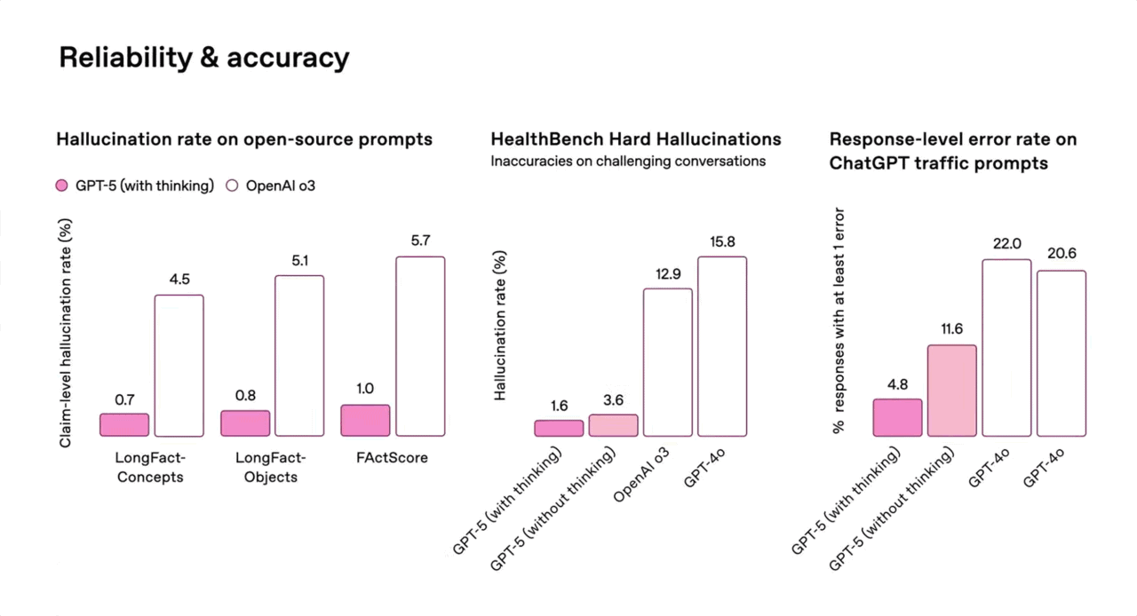 ChatGPT-5 Is Here: What Search Marketers Need to Know