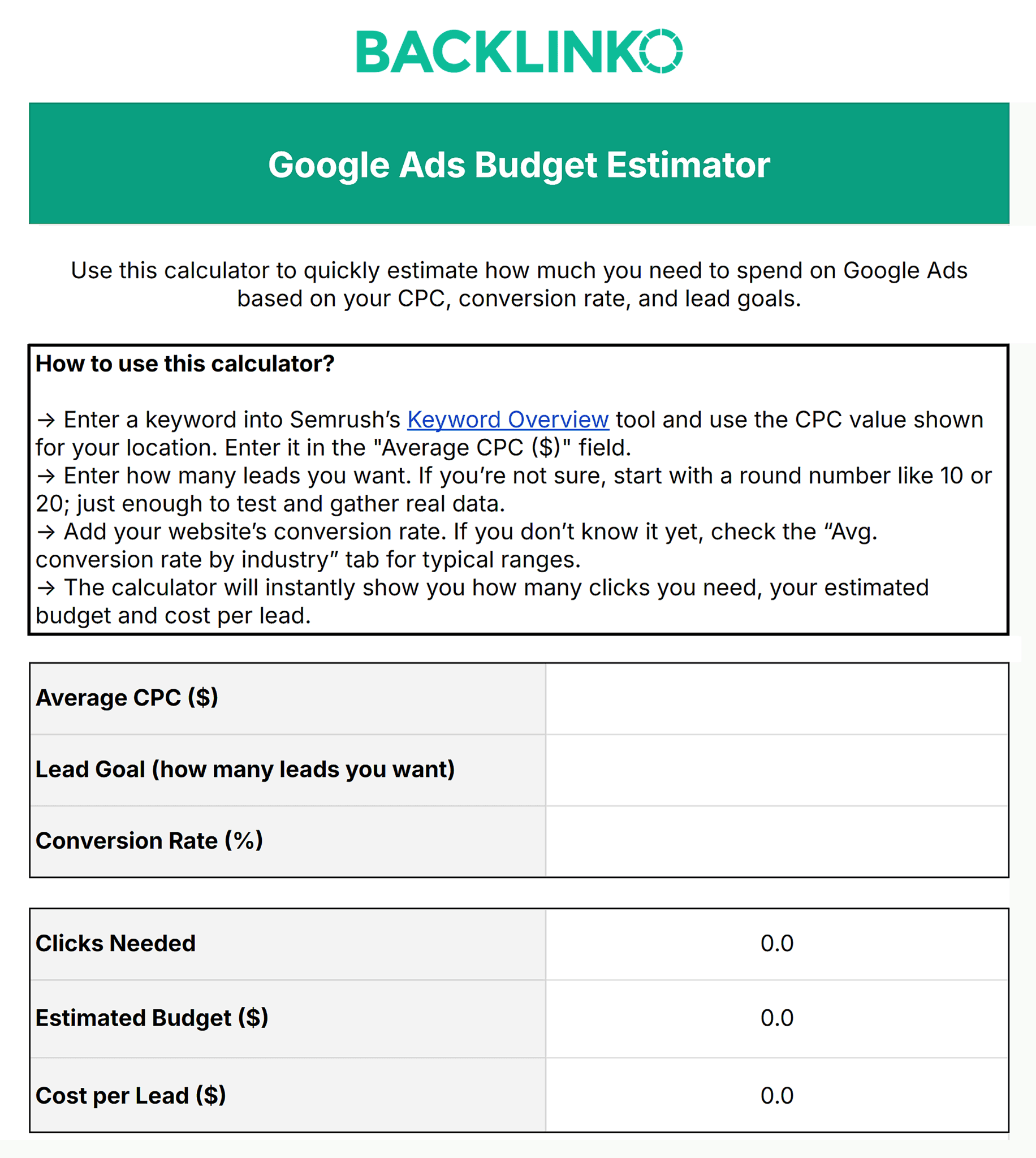 How Much Does Google Ads Cost? (2025 Data + Insights)