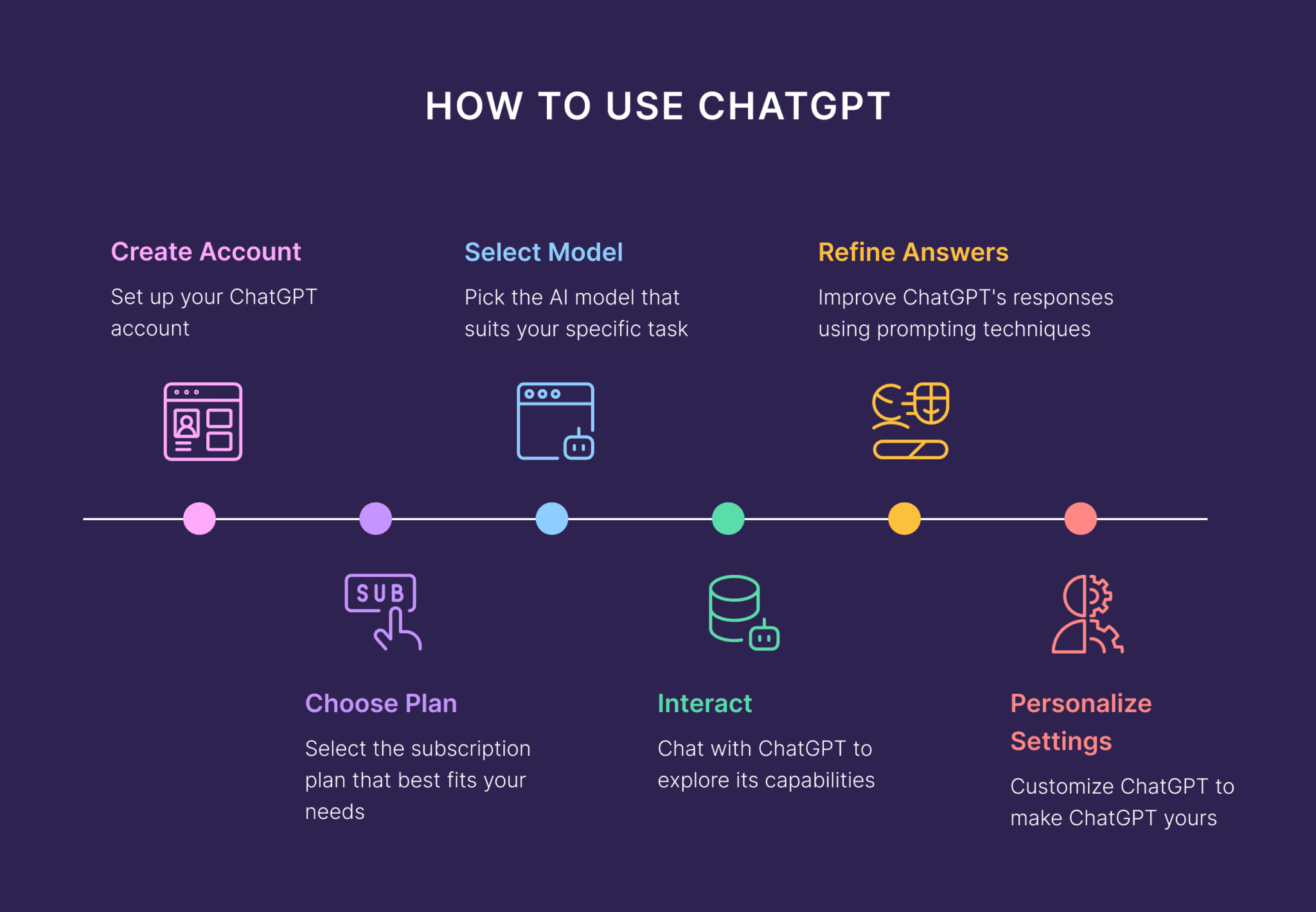 How to Use ChatGPT at Work: Expert Techniques for Beginners