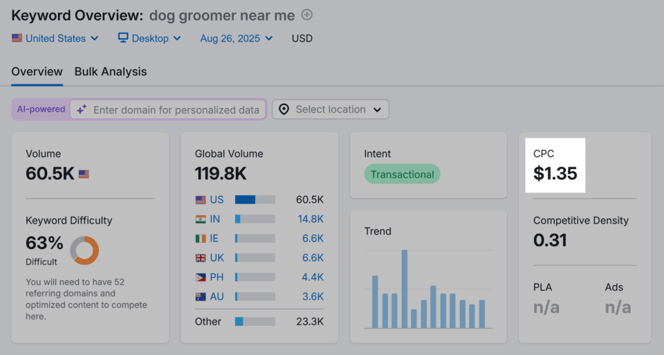 How Much Does Google Ads Cost? (2025 Data + Insights)