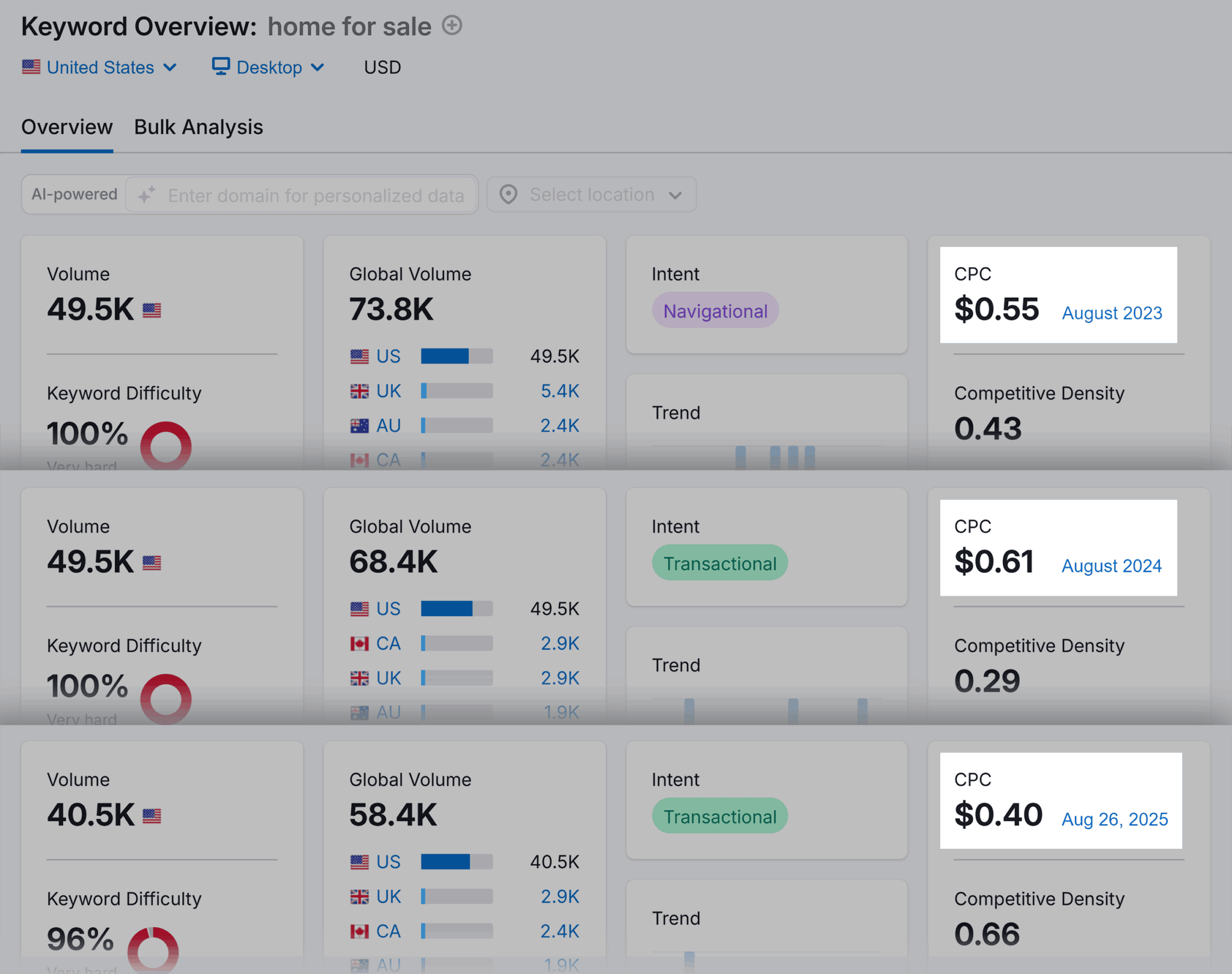 How Much Does Google Ads Cost? (2025 Data + Insights)