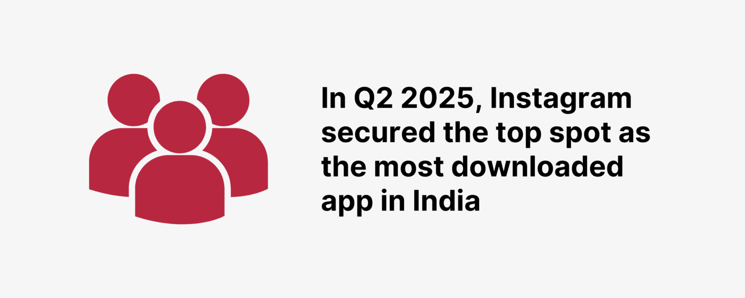 Most Popular Apps 2026: Global Stats & Rankings