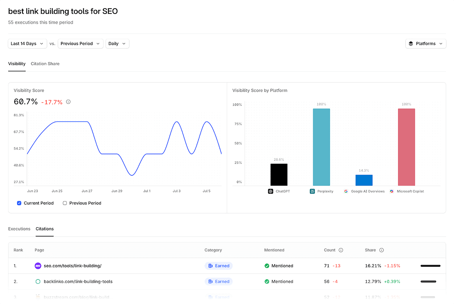 5 LLM Visibility Tools to Track Your Brand in AI Search (2025)