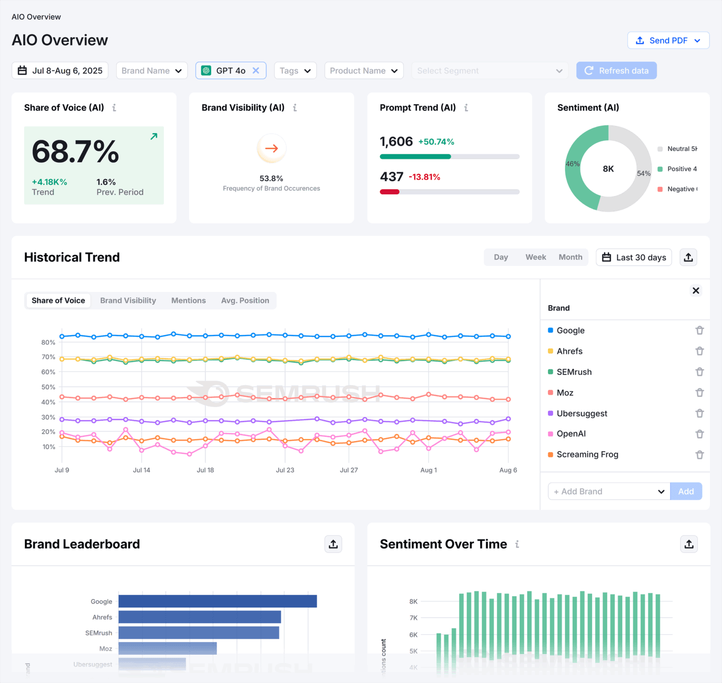 5 LLM Visibility Tools to Track Your Brand in AI Search (2025)
