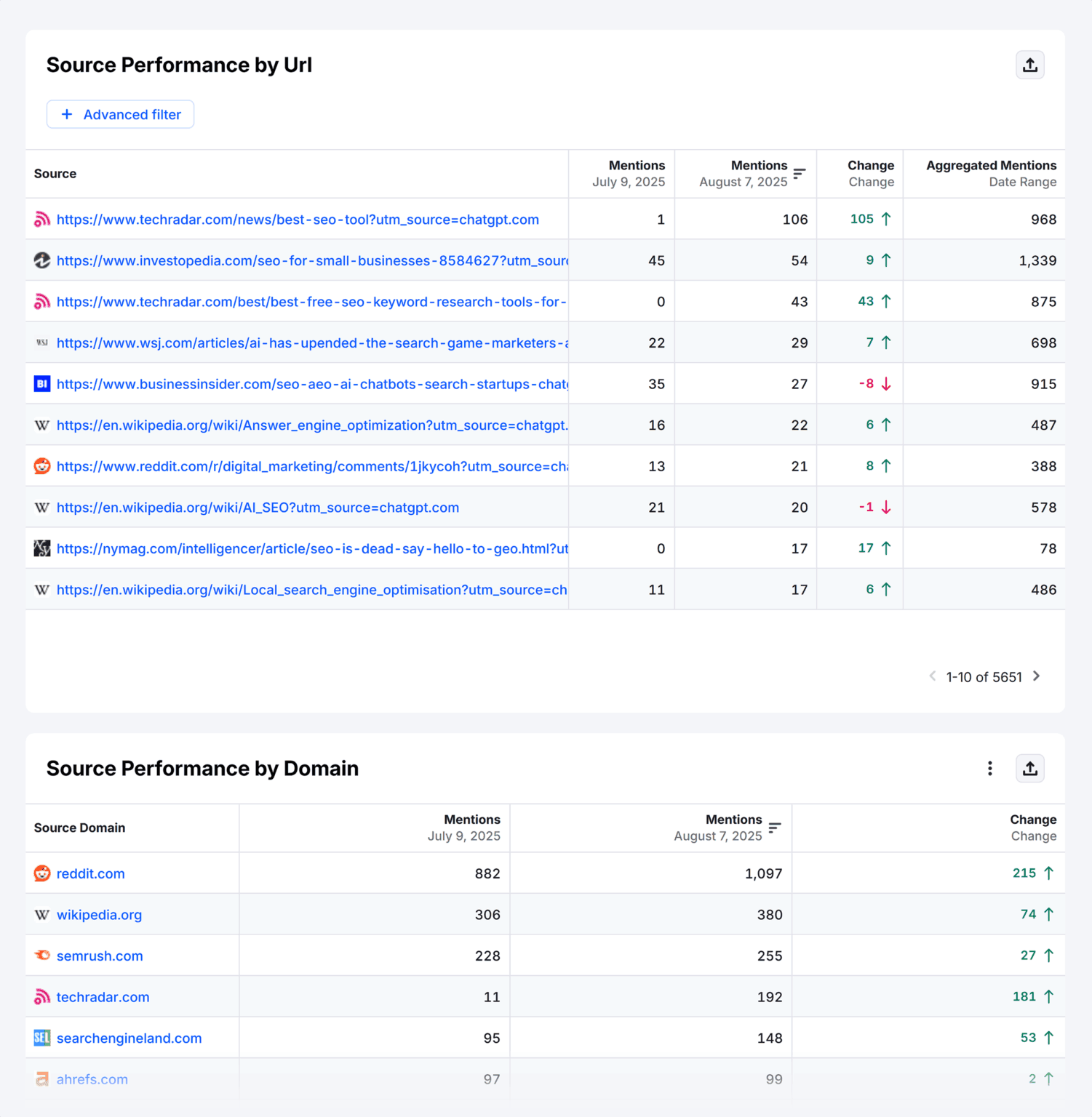 5 LLM Visibility Tools to Track Your Brand in AI Search (2025)
