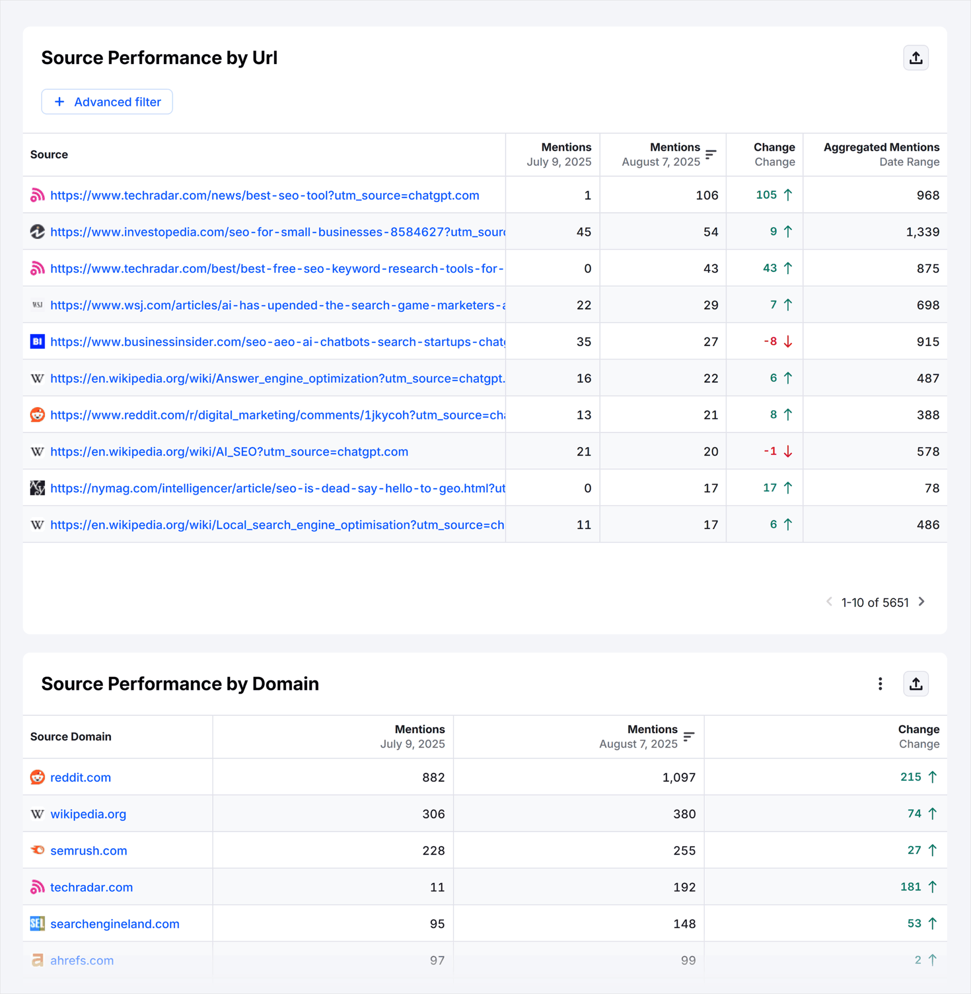 5 LLM Visibility Tools to Track Your Brand in AI Search (2025)
