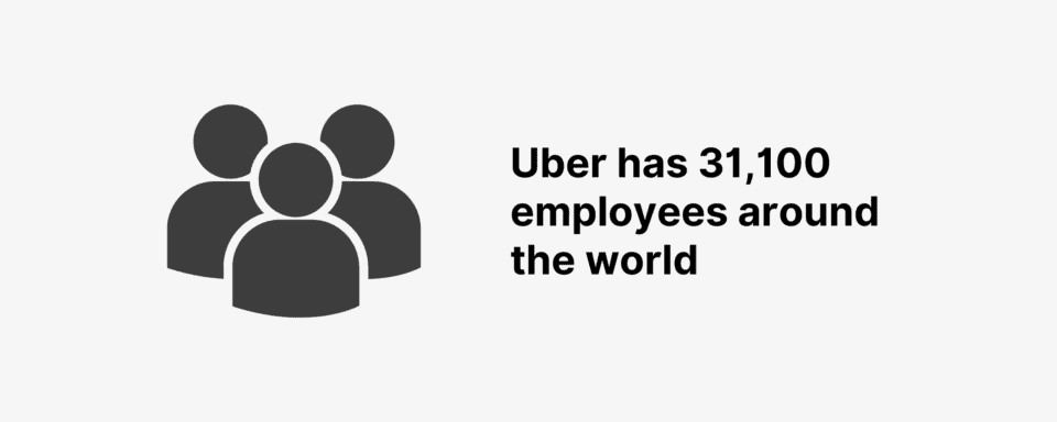 Uber Statistics 2024: How Many People Ride with Uber?