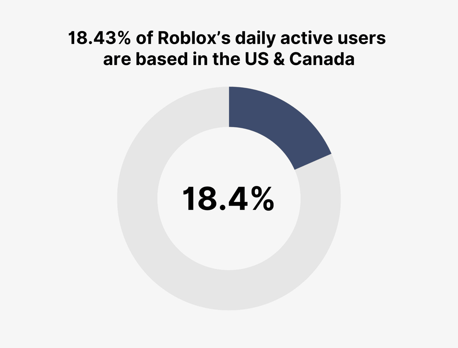Roblox User and Growth Stats You Need to Know in 2025