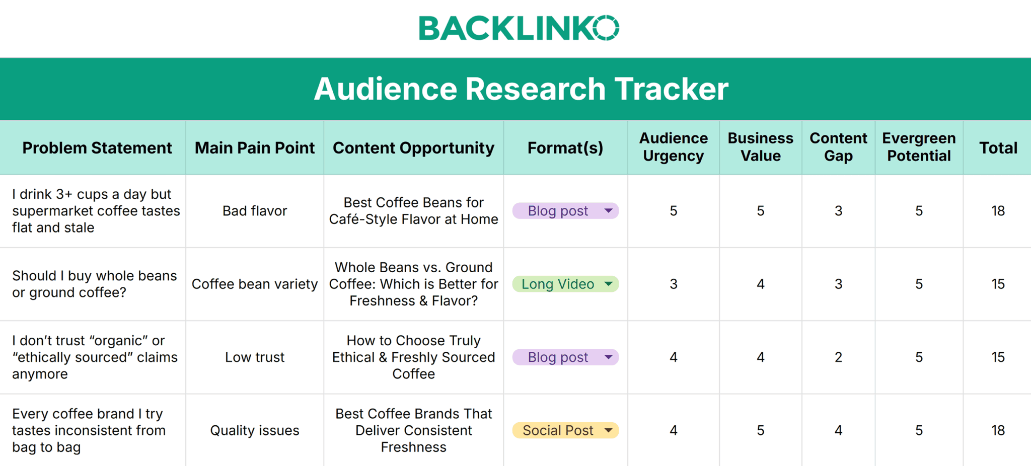 Audience Research: Stop Guessing What Your Buyers Care About