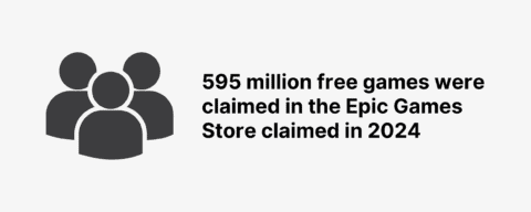 Epic Games Store User Statistics