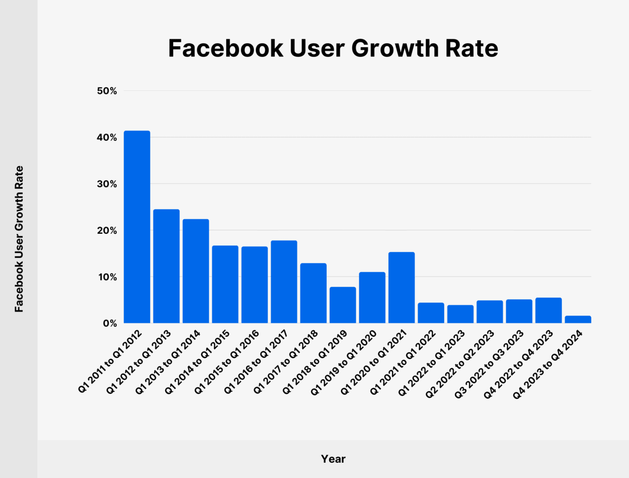 Facebook User & Growth Statistics to Know in 2026