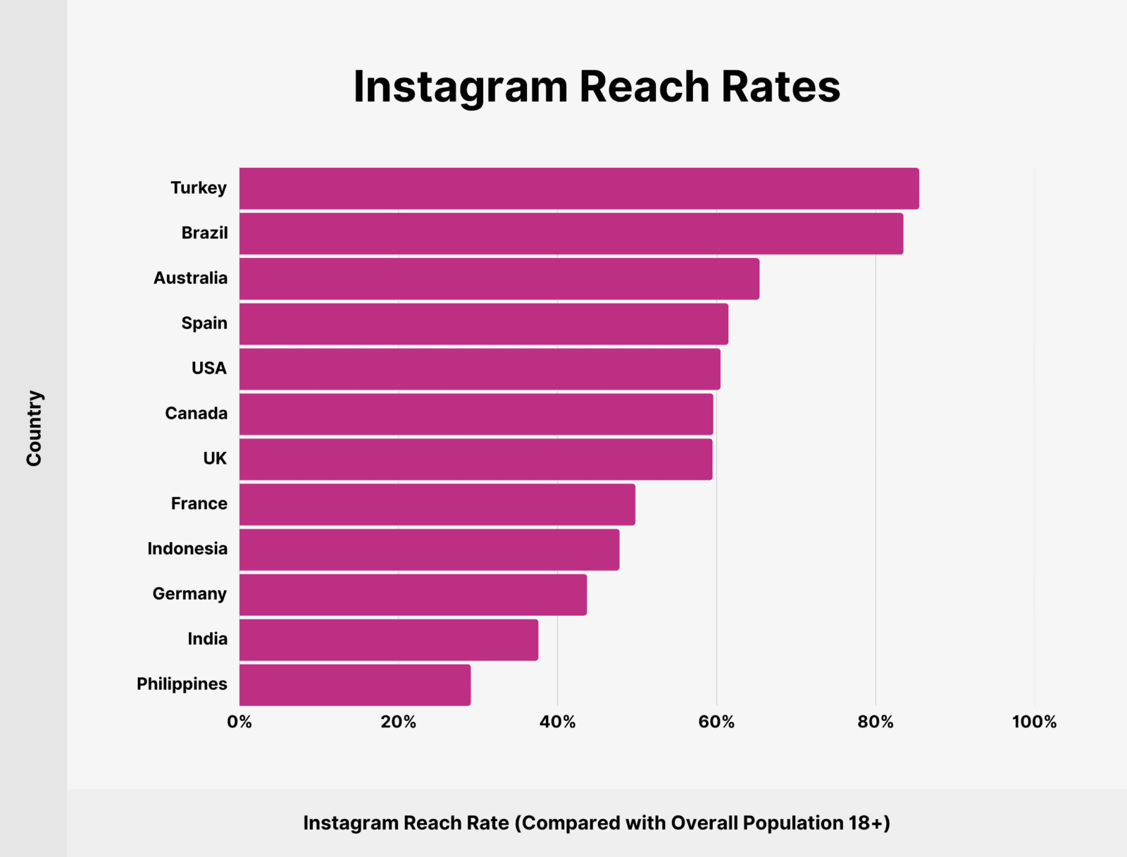 Instagram Statistics 2026: Key Demographic and User Numbers