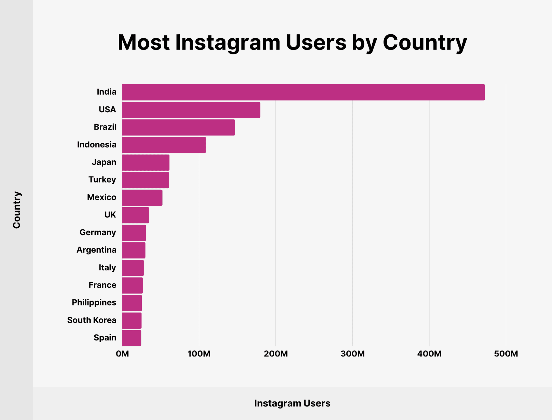 Instagram Statistics 2026: Key Demographic and User Numbers