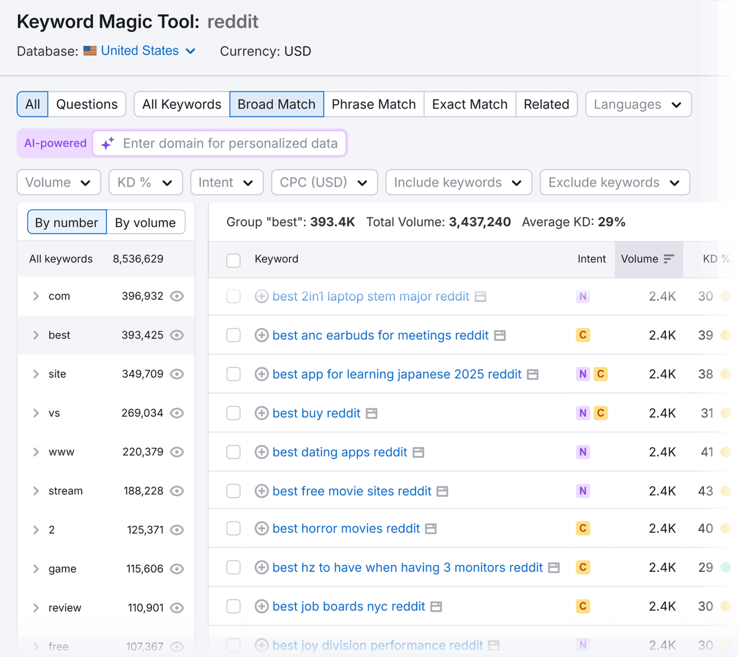 Reddit Marketing in 3 Hours/Week: From 0 Karma to Real Cred