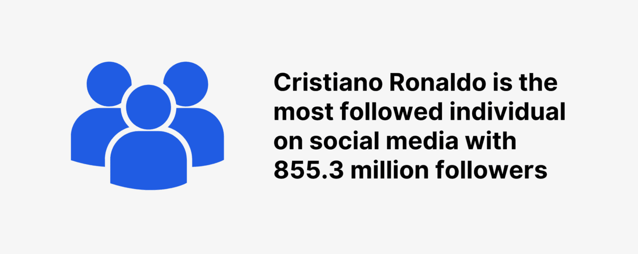 Most Followed Accounts on Social Media (Instagram, X, & TikTok)
