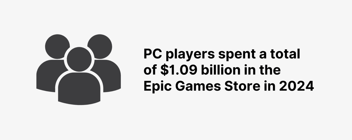 Epic Games Store User Statistics