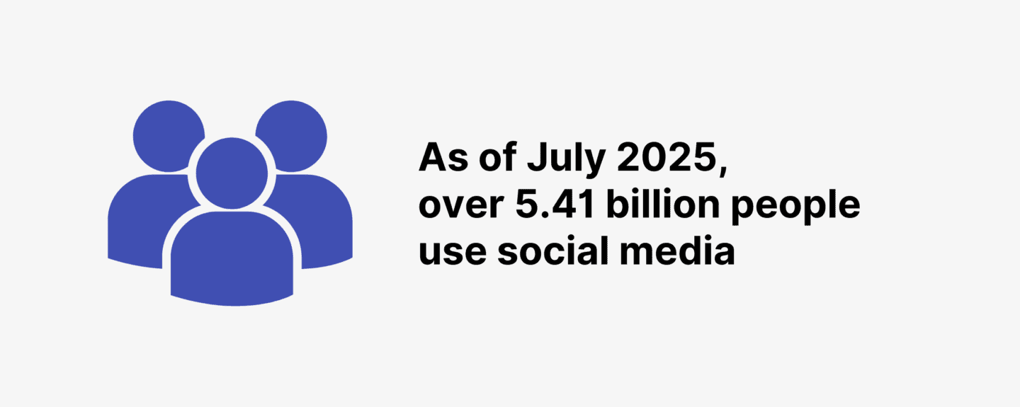 Social Network Usage & Growth Statistics (2026)