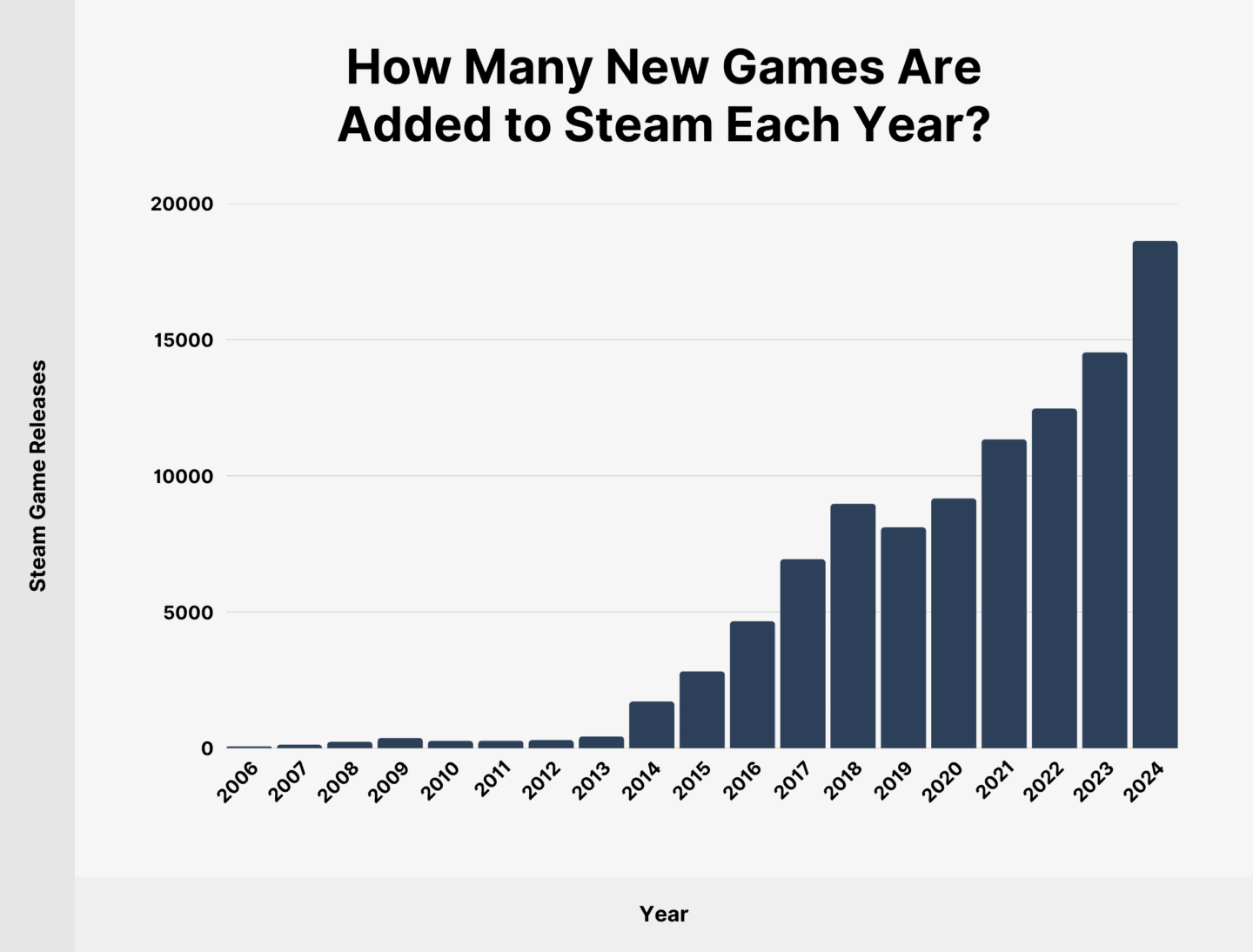 Steam Usage and Catalog Stats for 2025