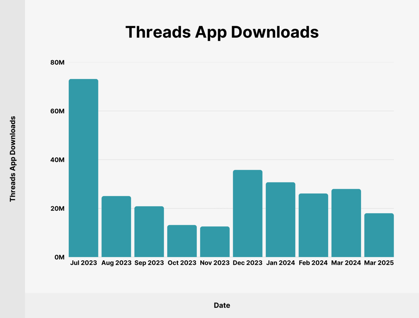 Number of Threads Users in 2025