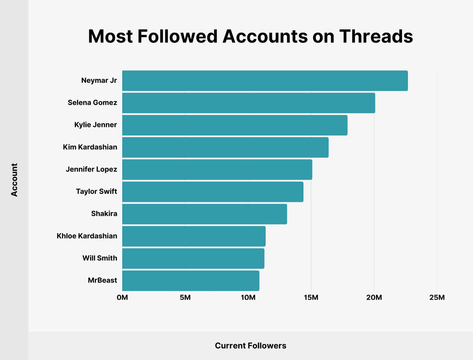 Number of Threads Users in 2026