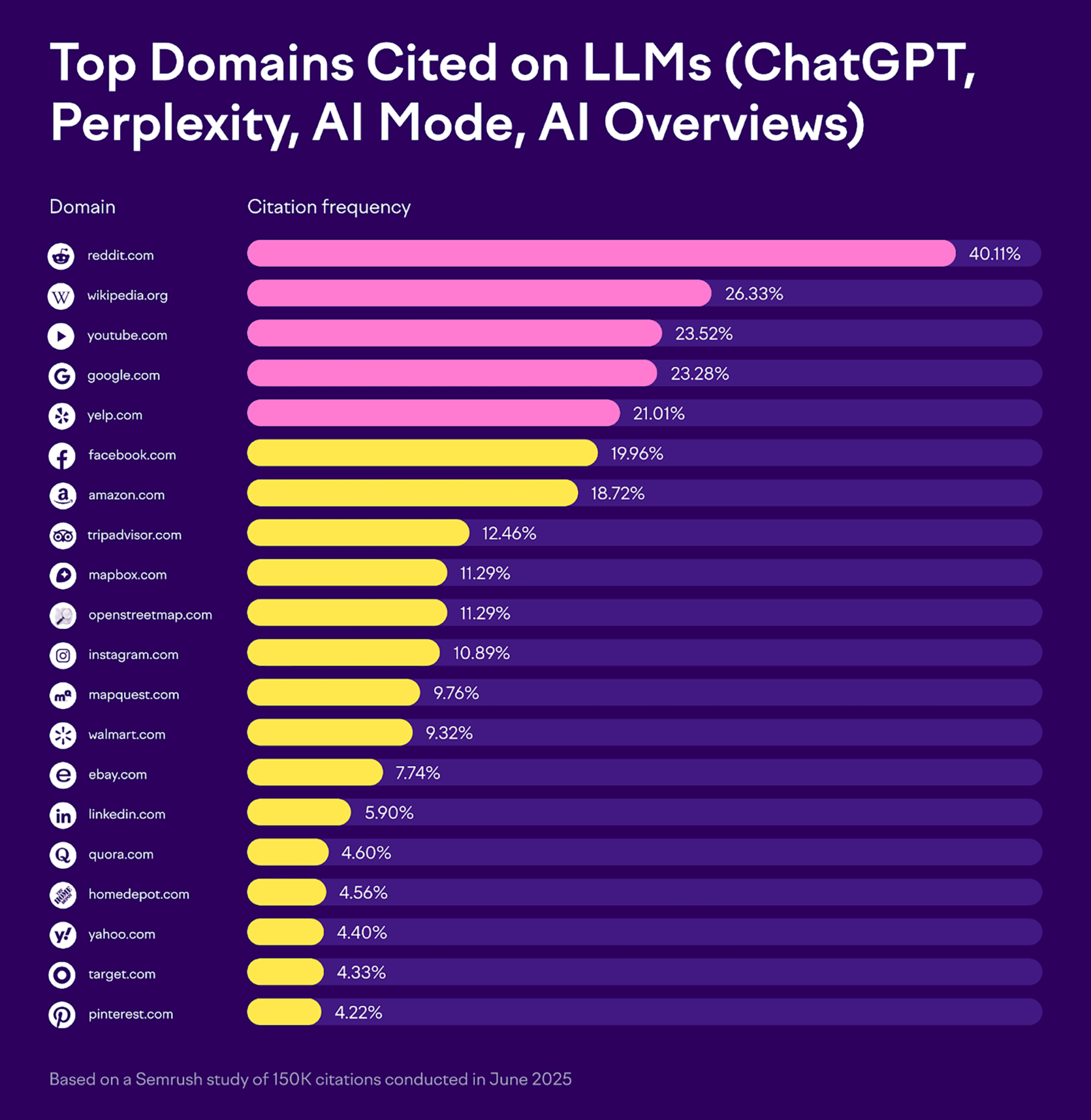 Reddit Marketing in 3 Hours/Week: From 0 Karma to Real Cred