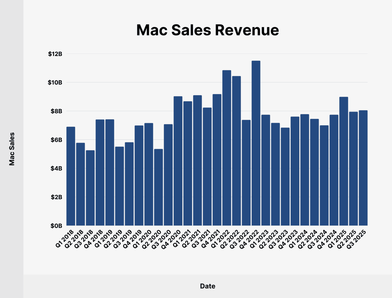 Apple Statistics — Users, Devices, and Revenue (2025)