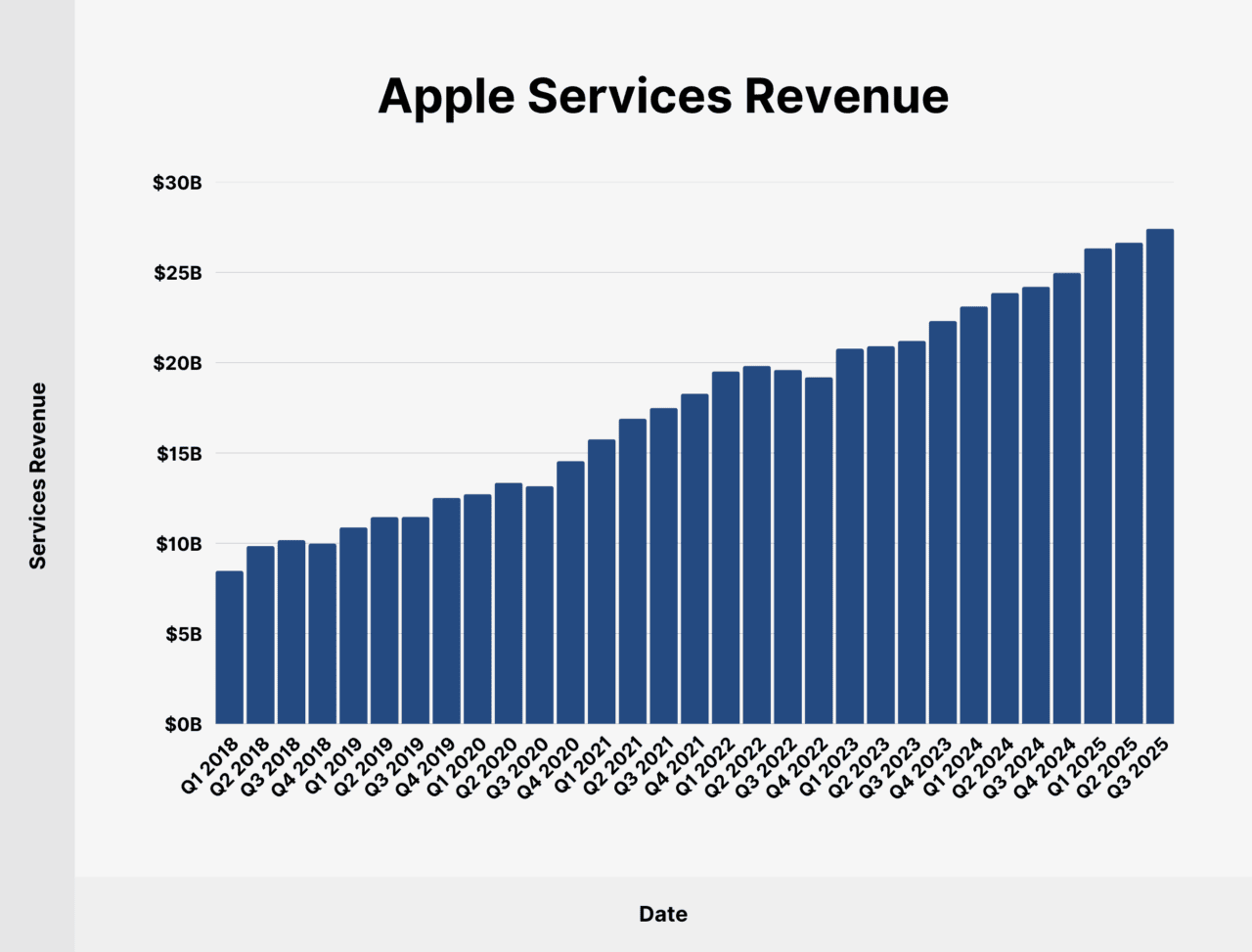 Apple Statistics — Users, Devices, and Revenue (2025)
