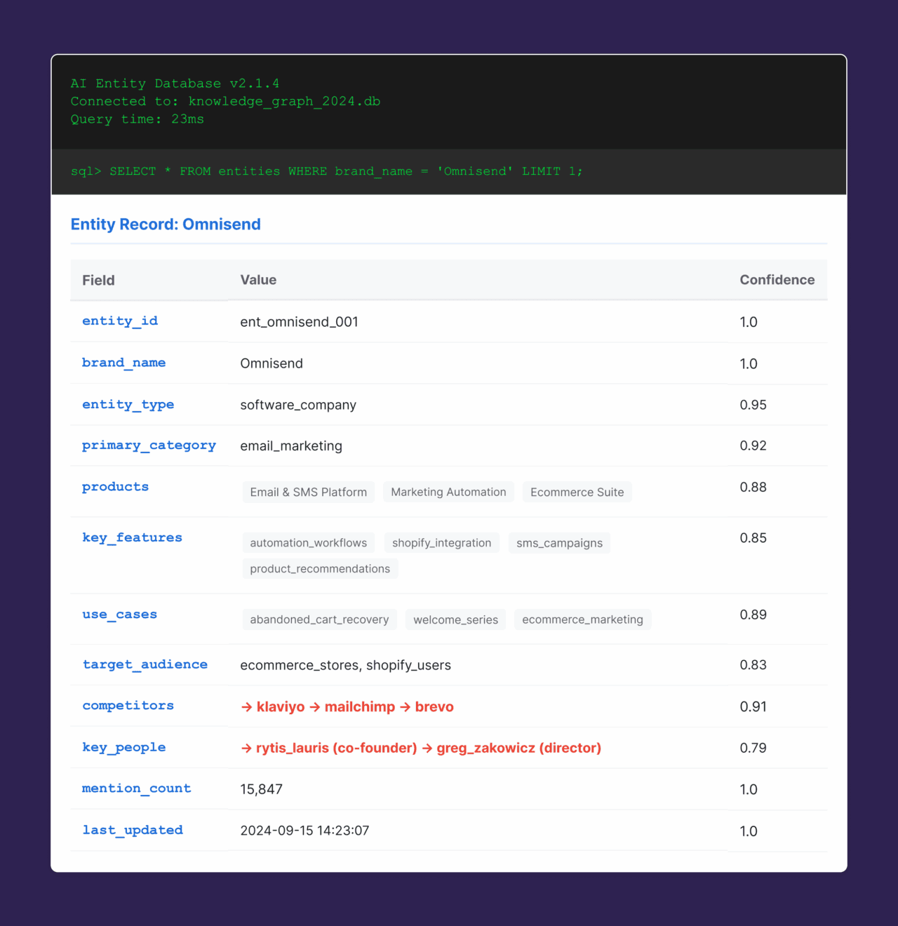 Entity SEO: How to Build Digital Brand Visibility in AI Search