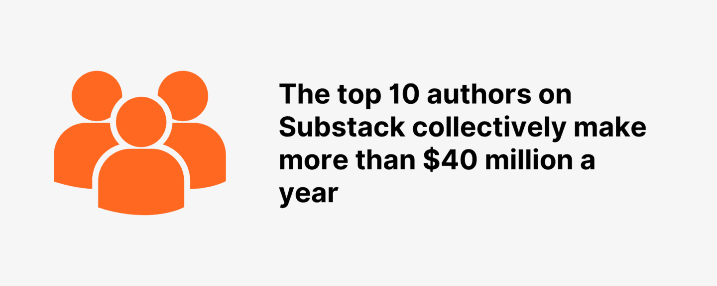 Substack User and Revenue Statistics (2025)