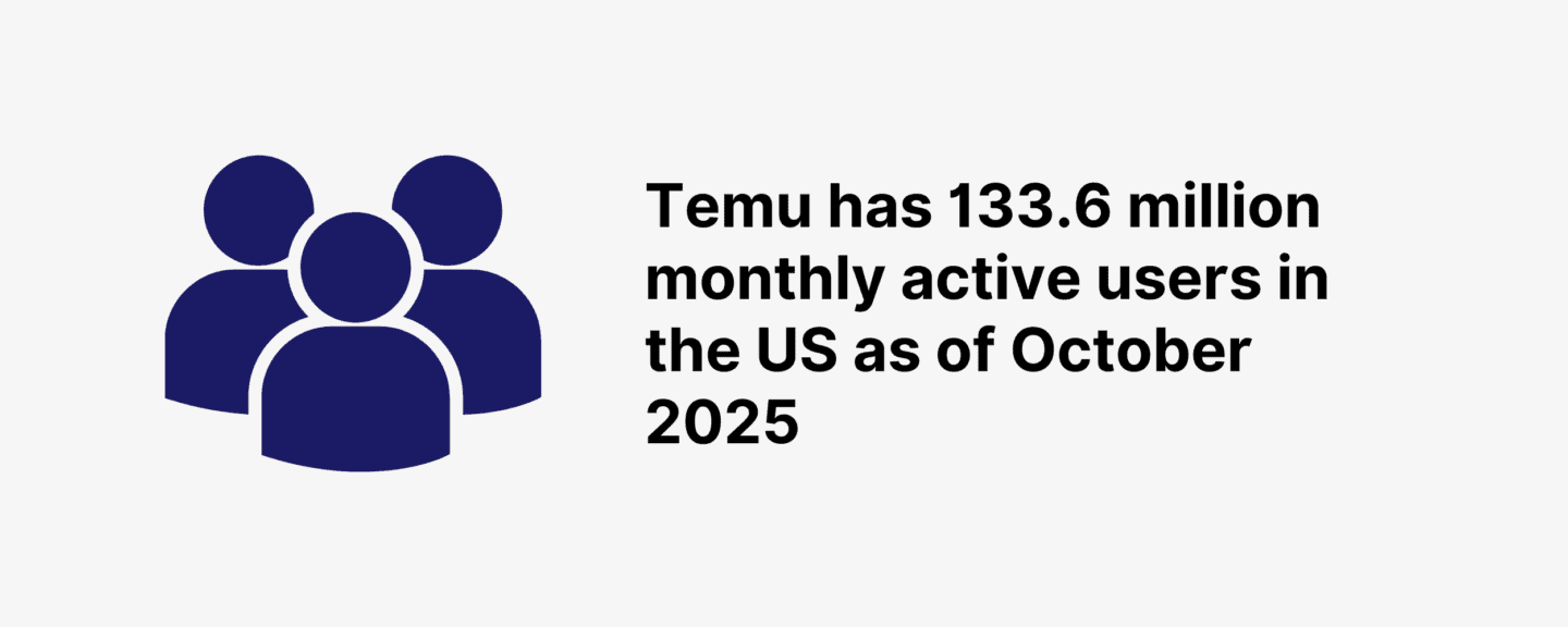 Temu Revenue and Usage Statistics for 2025