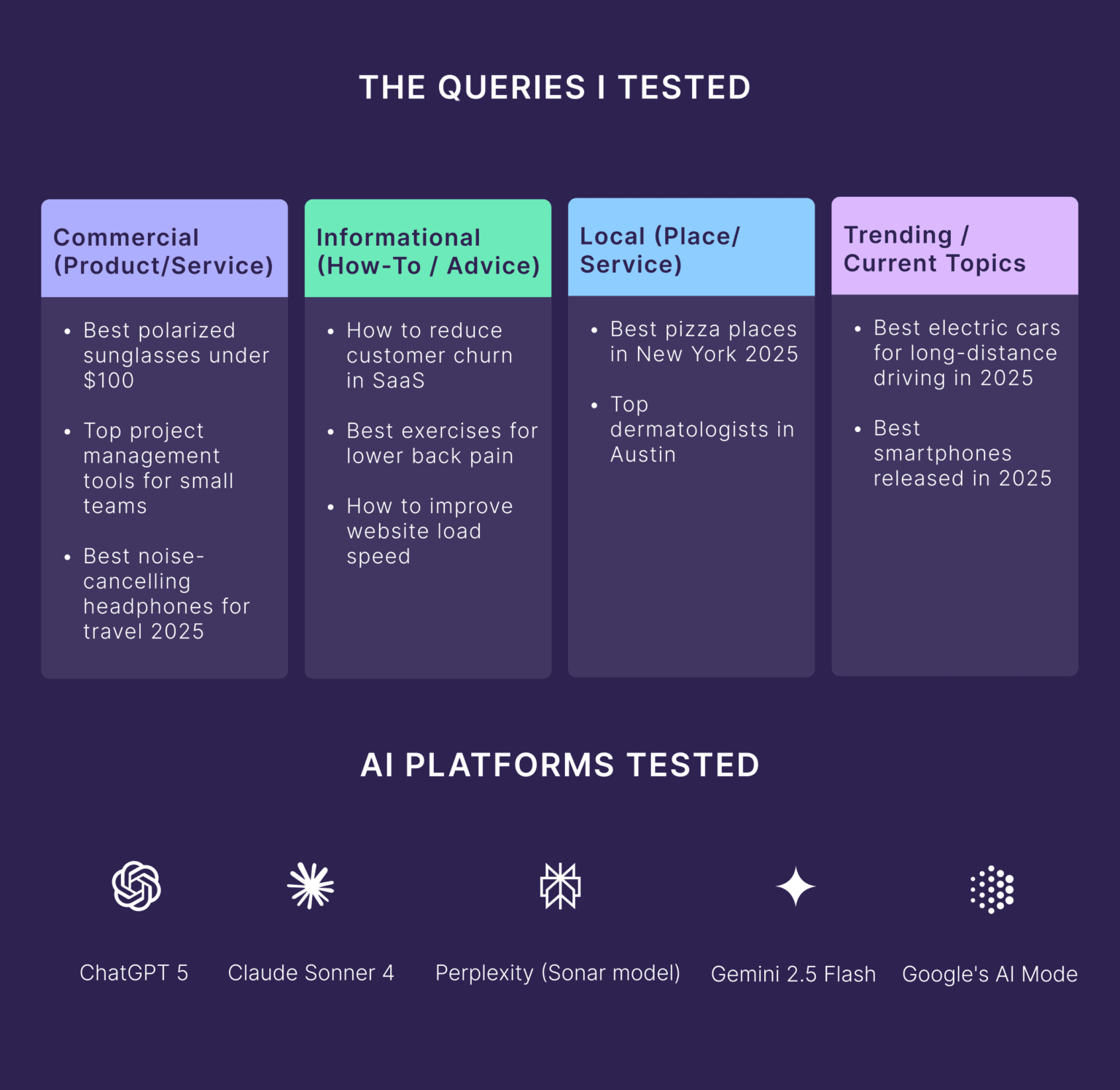 AI Optimization: How to Rank in AI Search (+ Checklist)