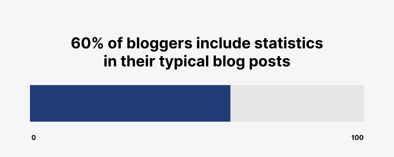 25 Up-To-Date Blogging Statistics for 2026