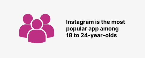 Instagram Statistics 2026: Key Demographic and User Numbers