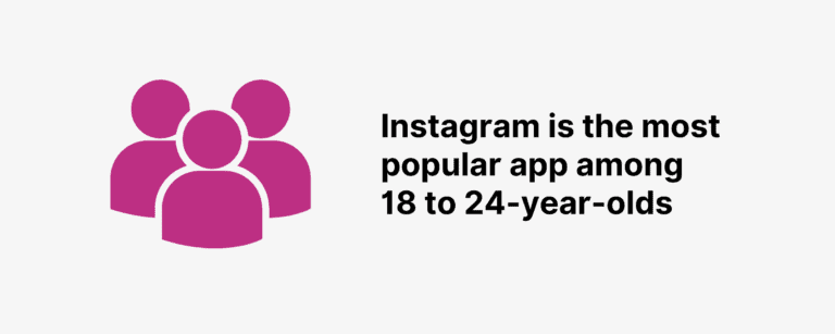 Instagram Statistics 2026: Key Demographic and User Numbers