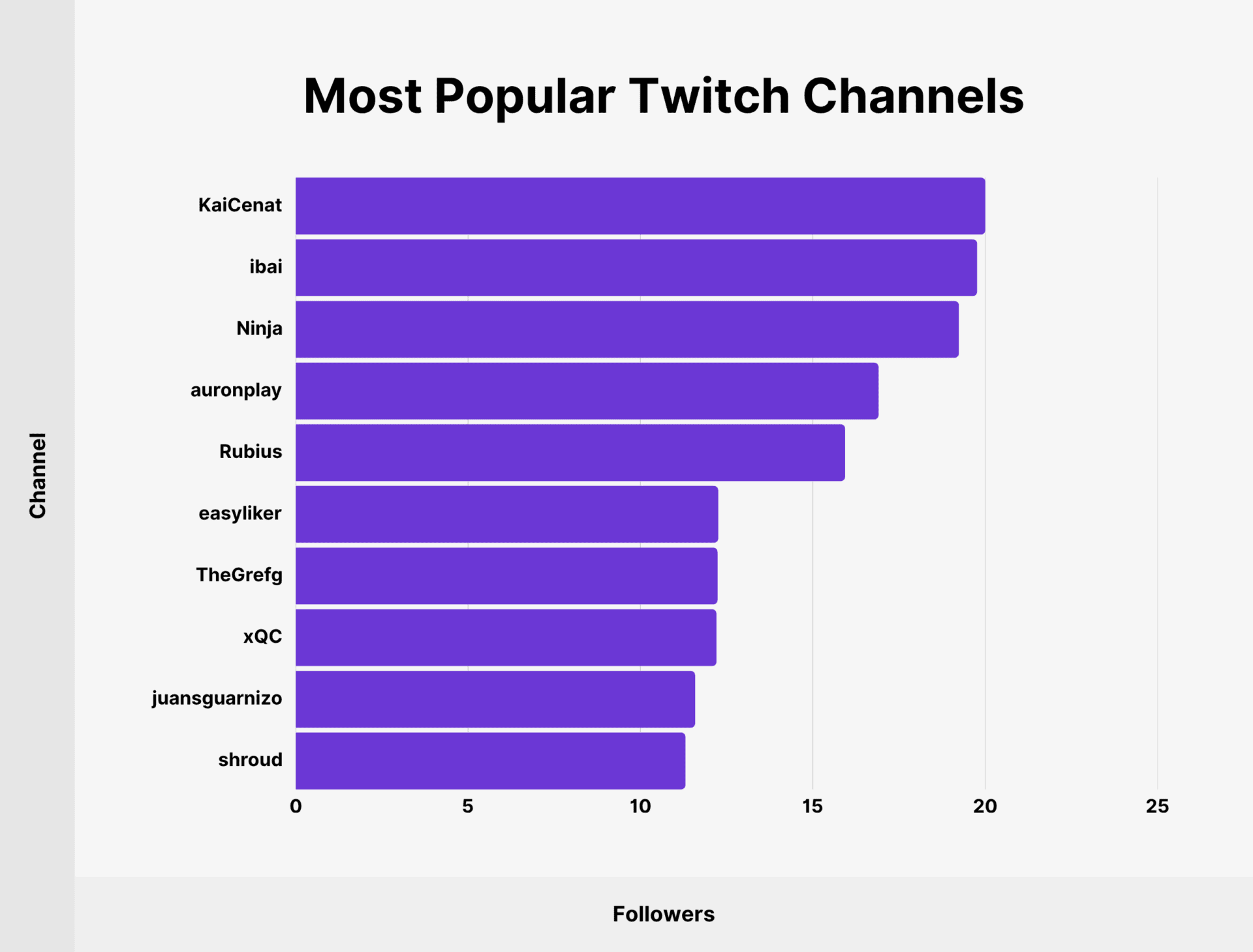 Twitch Usage & Growth Statistics: How Many People Use Twitch? 2026